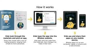 Bitsbox Review: Computer Coding For Kids - Family Focus Blog