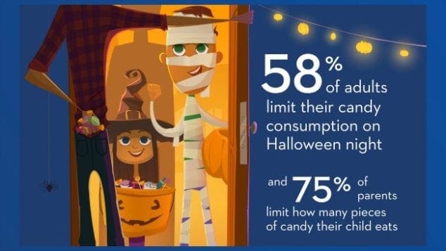 Halloween Safety Tips: Keeping Kids Safe During Trick-or-Treating