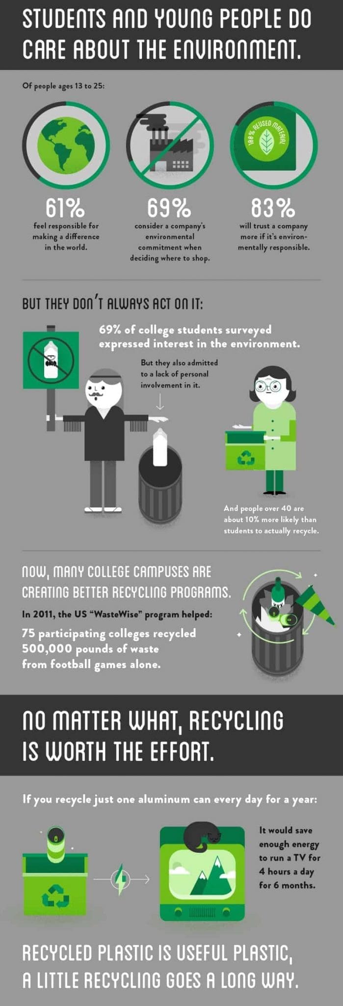 Negative Effects of Plastic And Benefits Of Recycling Plastic