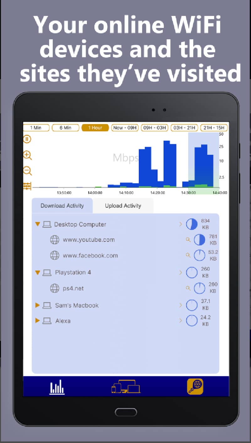How To Monitor Internet Activity On Your Router: Mi-Inta